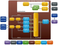 Reference ACAP Designs